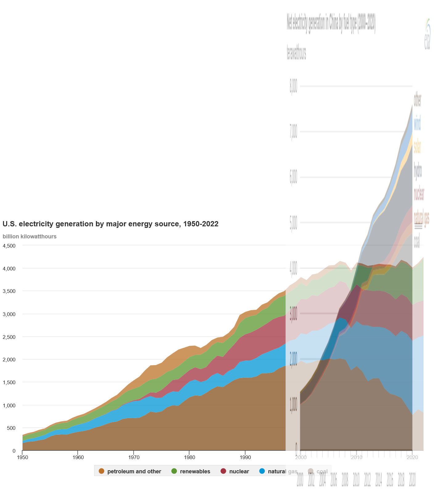 There's not enough power for America's high-tech ambitions | Hacker News